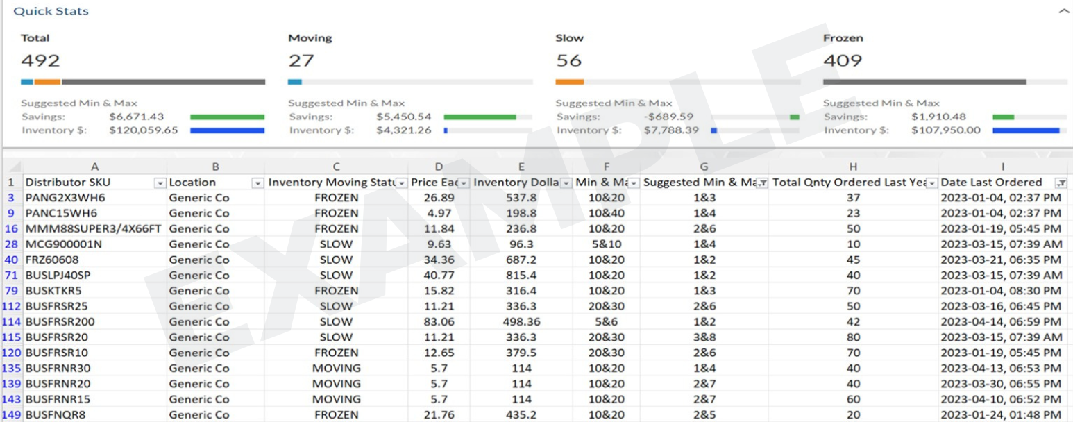 Simplifying Inventory Management | TraxMRO